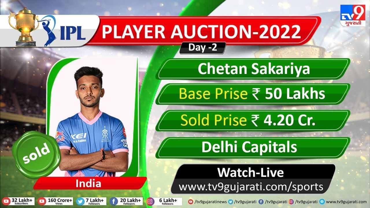 IPL 2022 Auction માં ભાવનગરનો ચેતન સાકરીયા 4.20 કરોડમાં વેચાયો ...