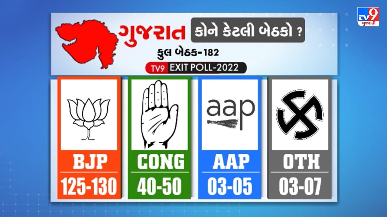 Exit Poll એટલે શું ? જાણો પરિણામ પહેલા જ ભવિષ્યવાણી કરતા એક્ઝિટ પોલની ...