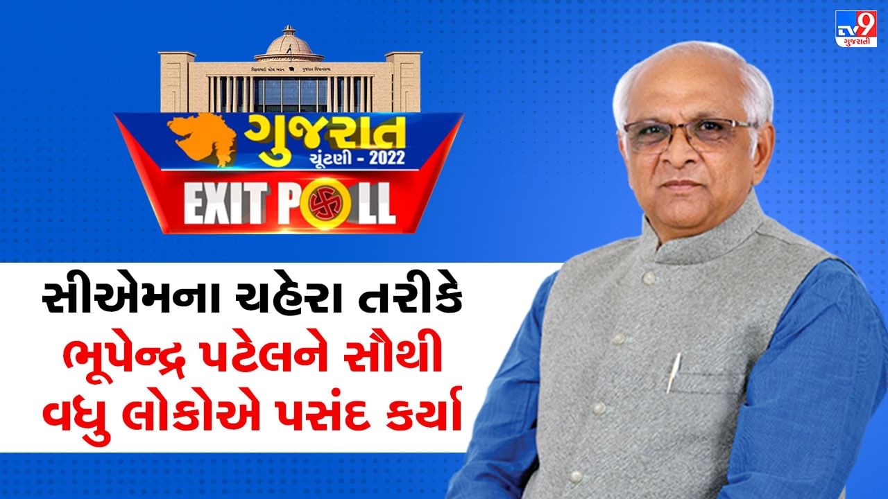 Gujarat Election 2022 Exit Poll Results : ગુજરાતમાં સીએમના ચહેરા તરીકે ...