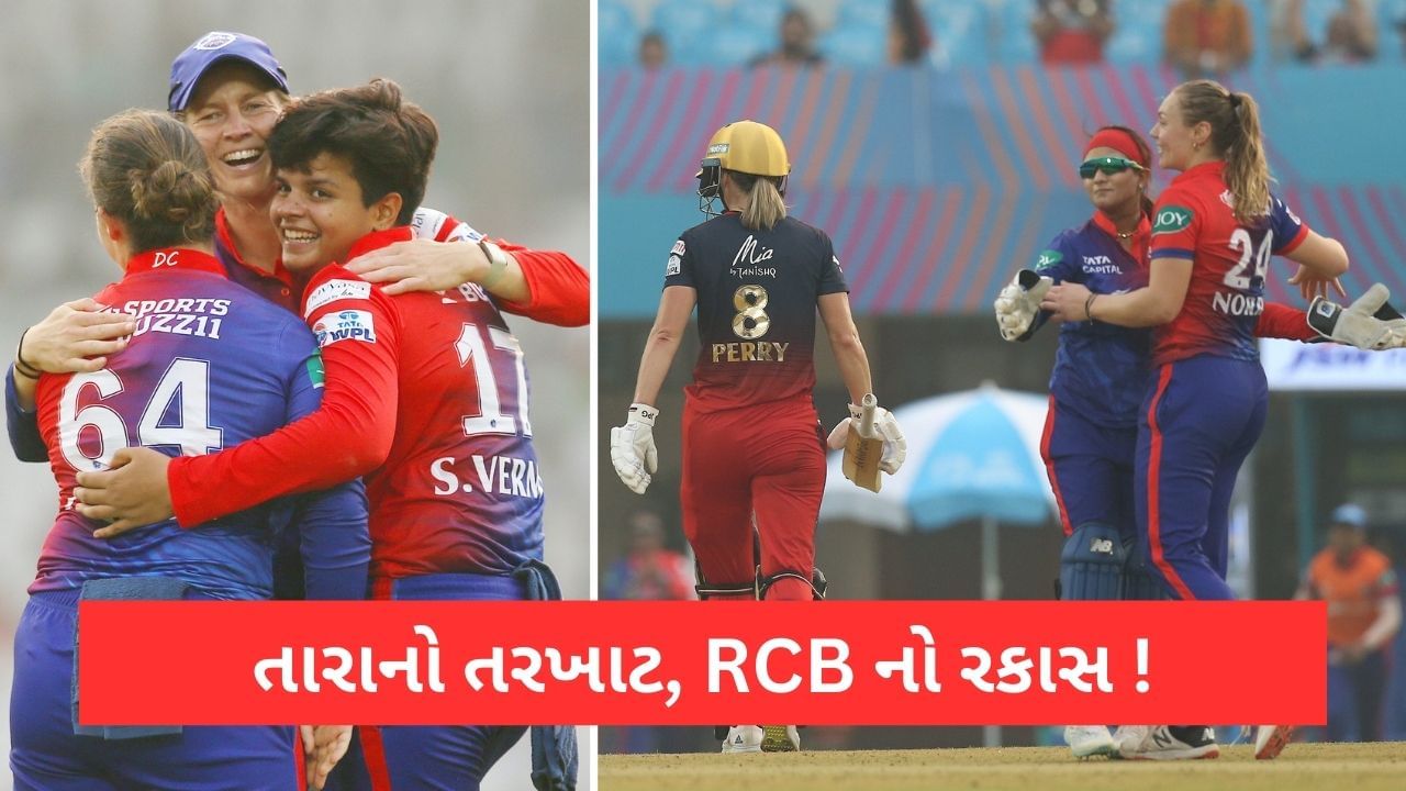 DC vs RCB WPL Match Result: દિલ્હીએ બેંગ્લોર સામે 60 રને મેળવી જીત, તારા નોરિસનો તરખાટ, 5 વિકેટ ...