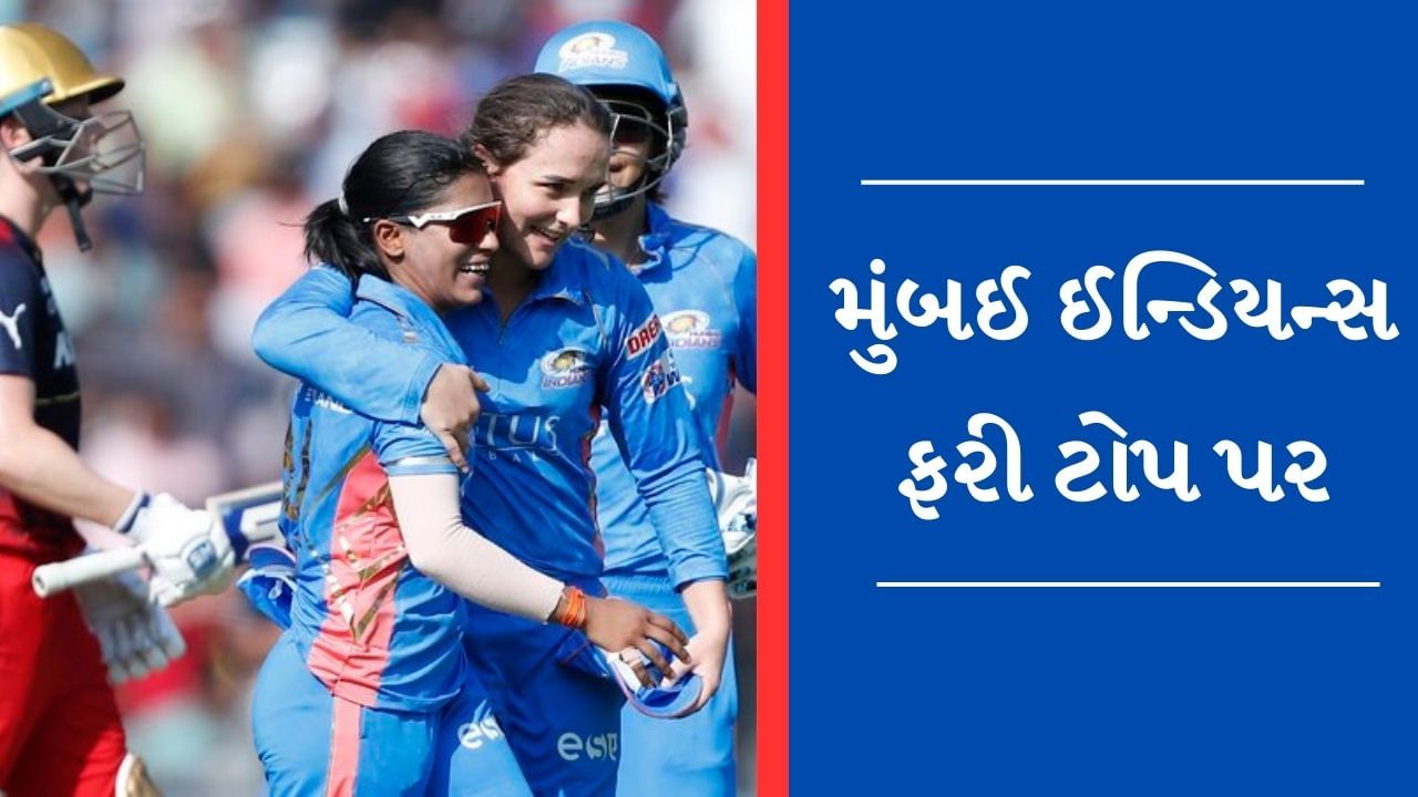 MI vs RCB WPL Match Result : બેંગ્લોર સામે મુંબઈની 4 વિકેટથી જીત ... MI vs RCB WPL Match Result : બેંગ્લોર સામે મુંબઈની 4 વિકેટથી જીત ...