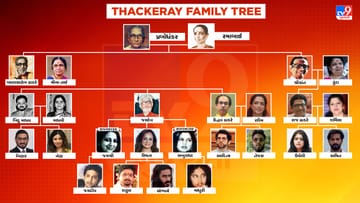 Thackeray Family Tree : ઉદ્ધવ ઠાકરે બાળા સાહેબના સૌથી નાના પુત્ર છે ...