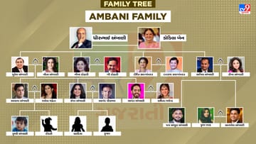 Ambani Family Tree: ધીરુભાઈથી લઈને ઈશા અને આકાશના બાળકો સુધી આખા અંબાણી ...