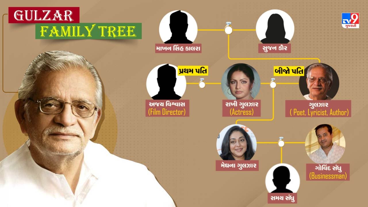 Gulzar Family Tree : કંઈક તો જાદુ છે ગુલઝારના અવાજના 18 વર્ષના જવાનથી લઈ 80 વર્ષના વૃદ્ધ સૌ કોઈ ...