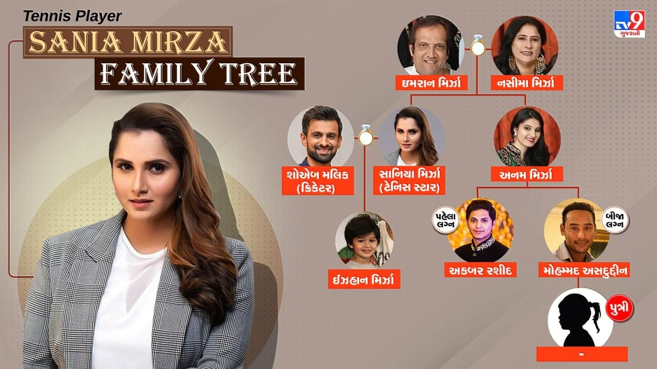 Sania Mirza Family Tree : પતિથી લઈને માતા-પિતા અને બહેન સુધી જાણો ...