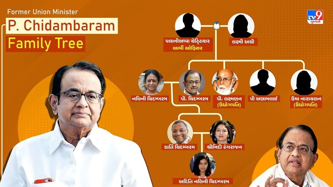 પત્ની સહિત આખો પરિવાર વિવાદોમાં રહી ચૂક્યો છે, પરિવારની વિરુદ્ધ જઈને ...