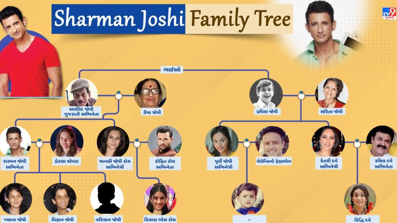 Sharman Joshi Family Tree: કોમેડી કિંગ શરમન જોષીએ ગુજરાતી રીતિ રિવાજથી ...