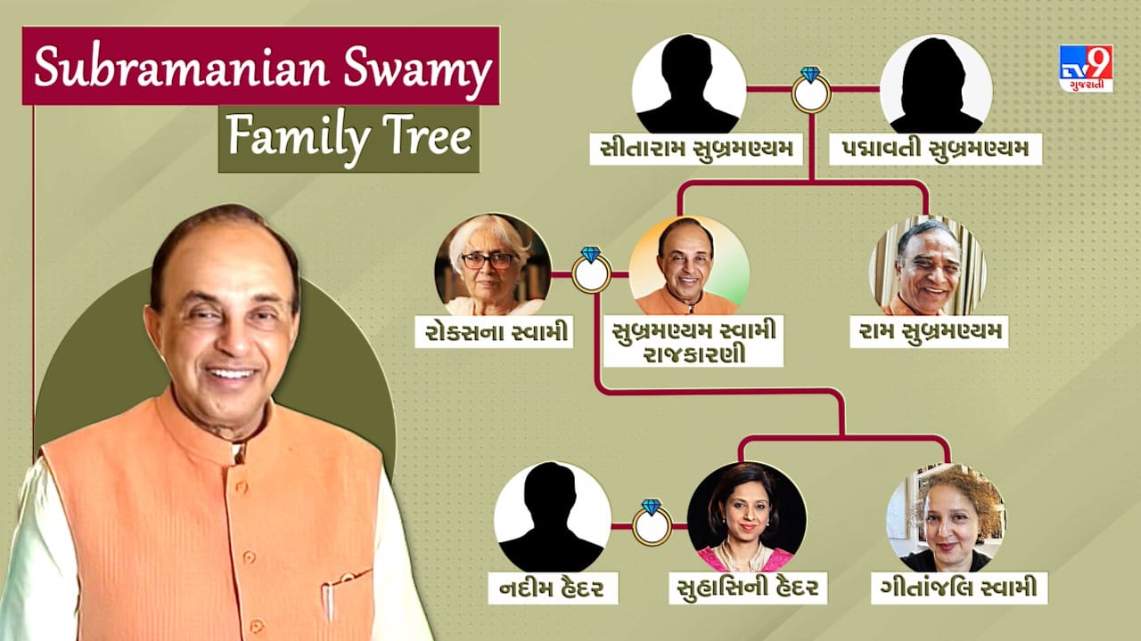 Subramanian Swamy Family Tree : સુબ્રમણ્યમ સ્વામીએ માત્ર 24 વર્ષની ...