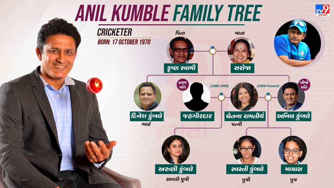 Anil Kumble Family Tree : અનિલ કુંબલે છૂટાછેડા લીધેલી ચેતનાના પ્રેમમાં ...
