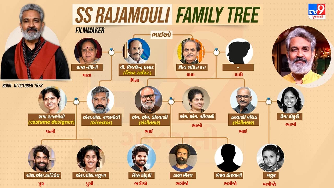SS RajaMouli Family Tree : રાજામૌલીનો આખો પરિવાર ફિલ્મ ઈન્ડસ્ટ્રી સાથે ...