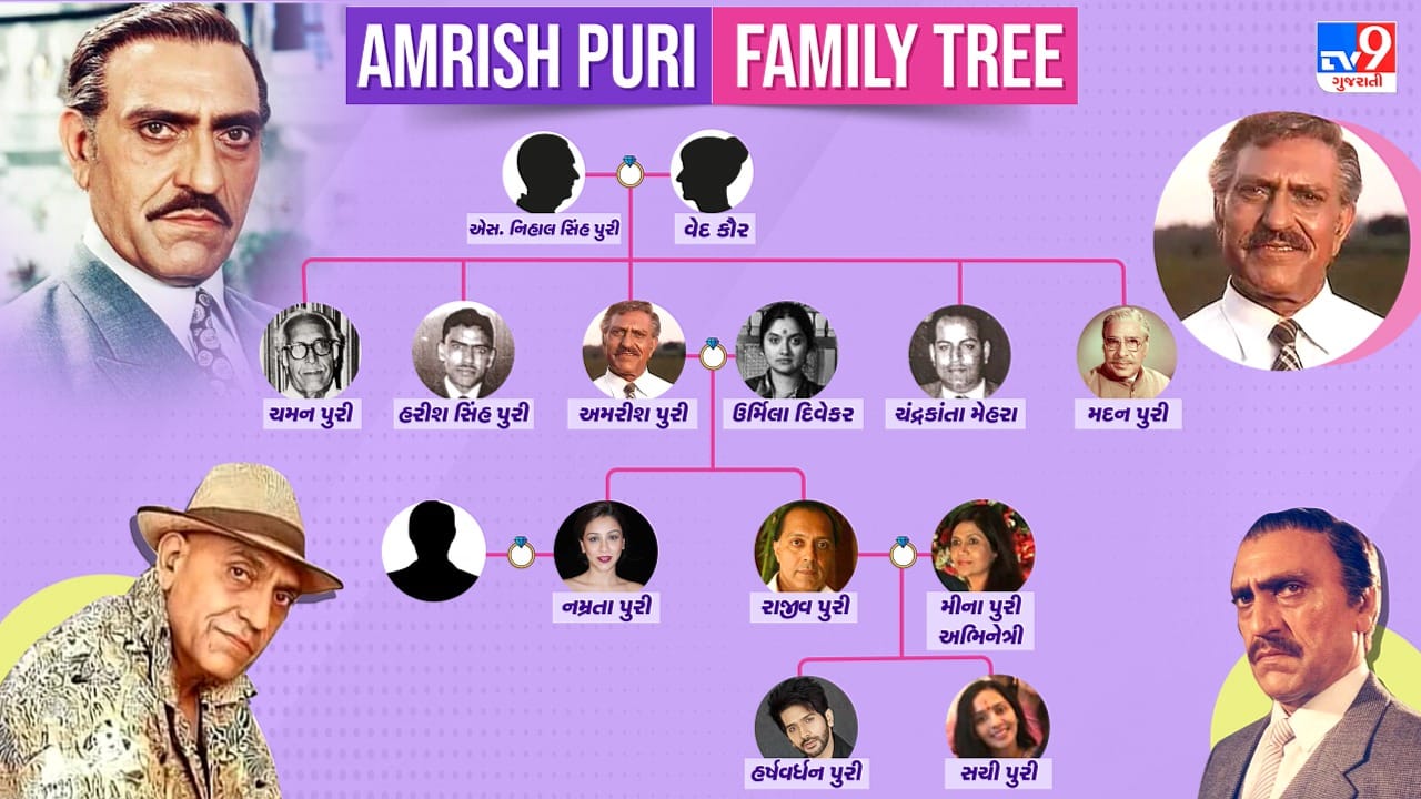 Amrish Puri Family Tree: અમરીશ પુરી હીરો બનવા આવ્યા પણ બોલિવૂડના ખલનાયક ...