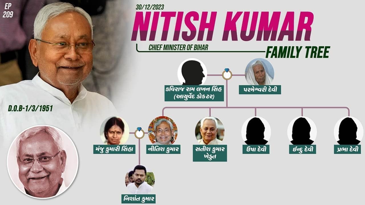 નીતિશ કુમારે નવમી વખત મુખ્યમંત્રી પદના લીધા શપથ, જાણો તેના પરિવાર વિશે ...