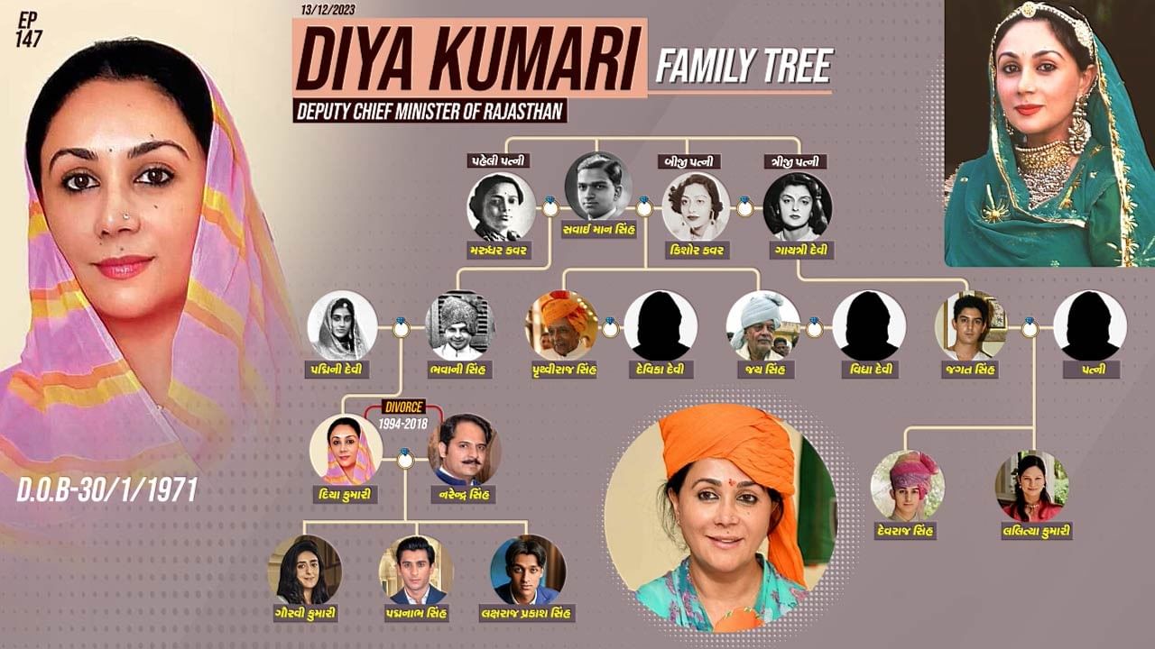 રાજકુમારી અને ડેપ્યુટી CM દિયા કુમારીના પરિવારમાં કોણ કોણ છે જાણો ...