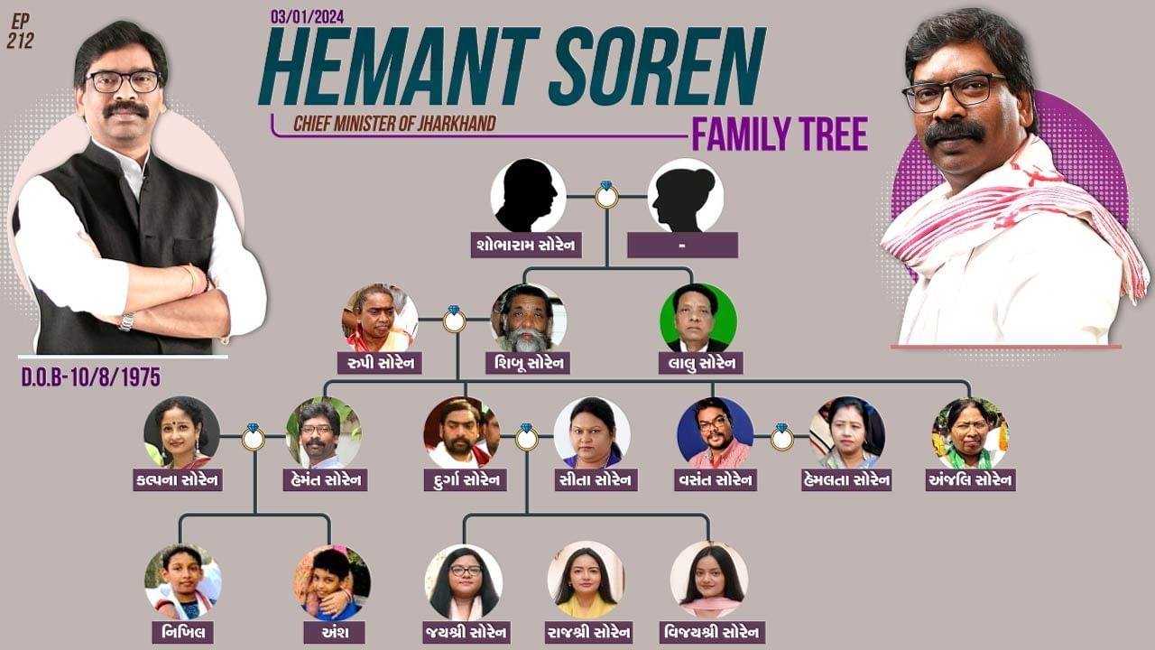 પિતા ત્રણ વખત ઝારખંડના મુખ્યમંત્રી રહ્યા, ચોથી વખત ઝારખંડના મુખ્યમંત્રી તરીકે શપથ લીધા ...