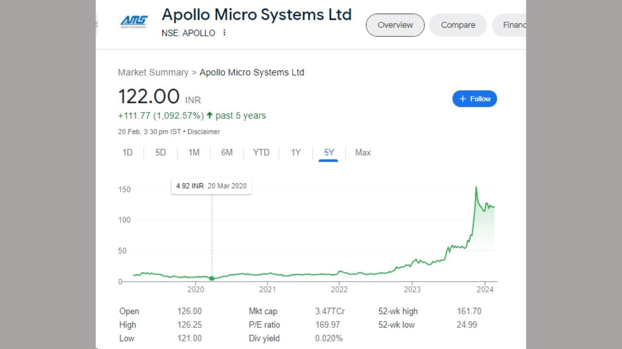 વિદેશી રોકાણકારોએ આ ડિફેન્સ કંપનીના શેરમાં કર્યું મોટું રોકાણ, શેરના ...