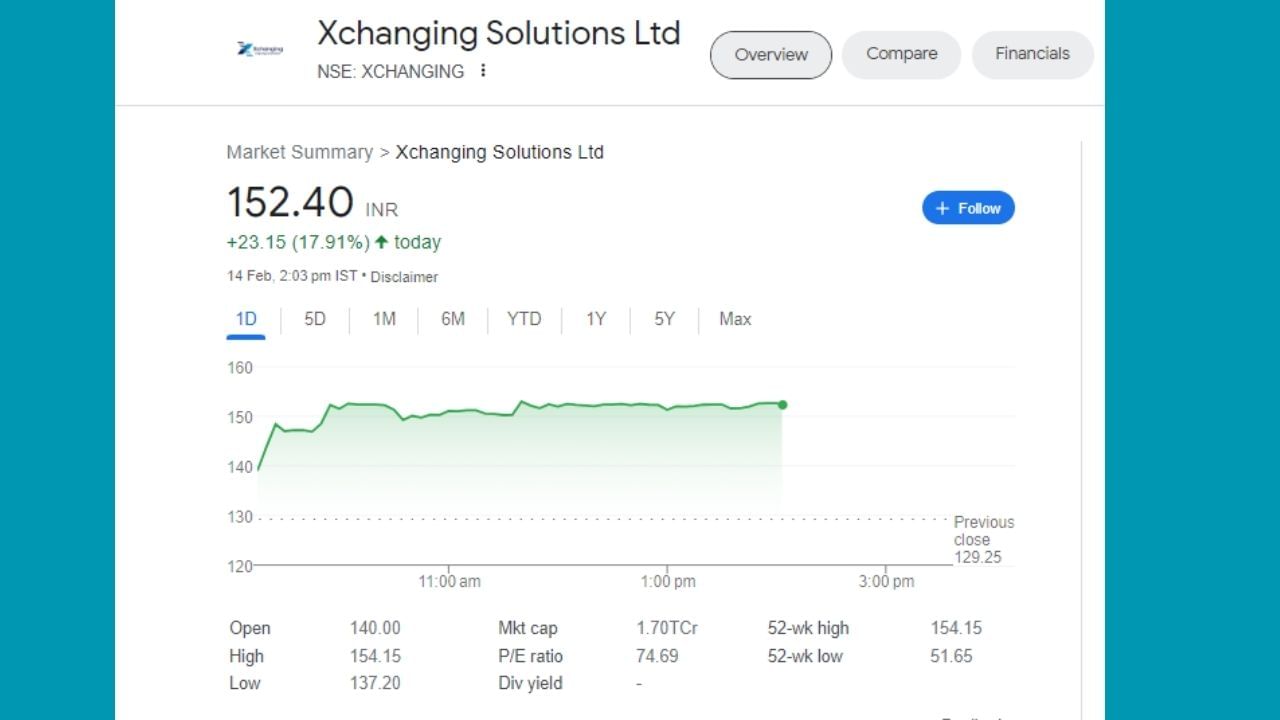 આ કંપનીએ તેના શેર પ્રાઈઝના 10 ટકા ડિવિડન્ડ આપવાની કરી જાહેરાત, જાણો ...
