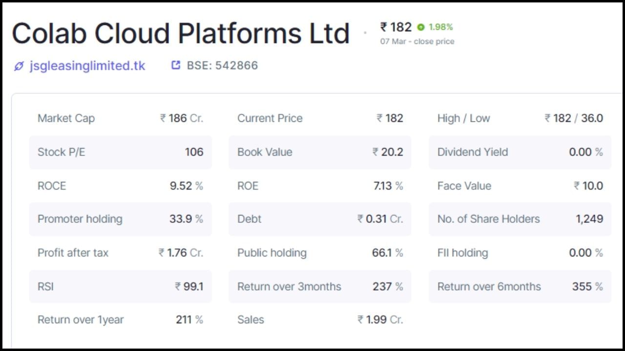 આ કંપનીએ કરી બોનસ શેરની જાહેરાત, રોકાણકારોને આપ્યું 6 મહિનામાં 350 ...