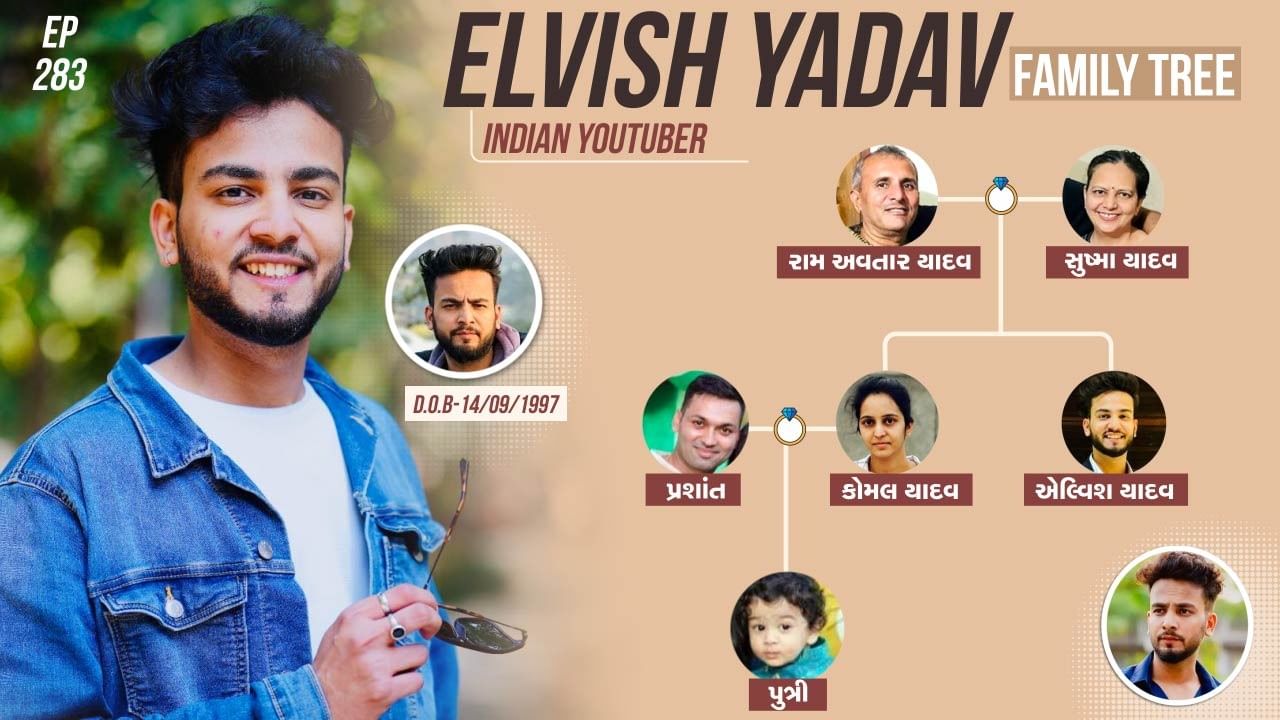 યુટ્યુબ વીડિયોથી ઘર ઘરમાં ફેમસ થયો એલ્વિશ યાદવ, આજે રાજાઓ જેવી જિંદગી ...