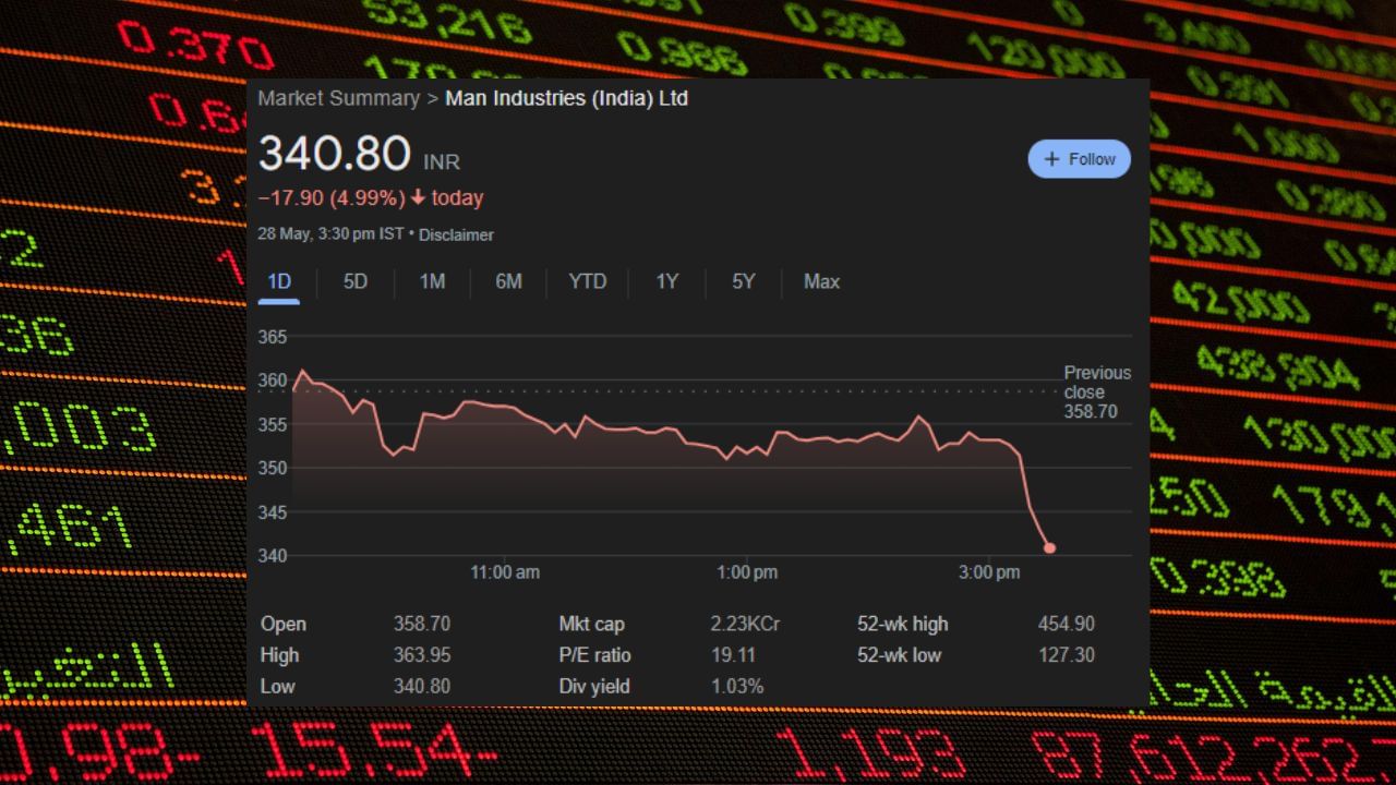 Bottom Stocks to Buy : કોઈ પણ જોખમ વગર ખરીદી શકો આ 8 શેર, નહીં જાય ખોટ ...