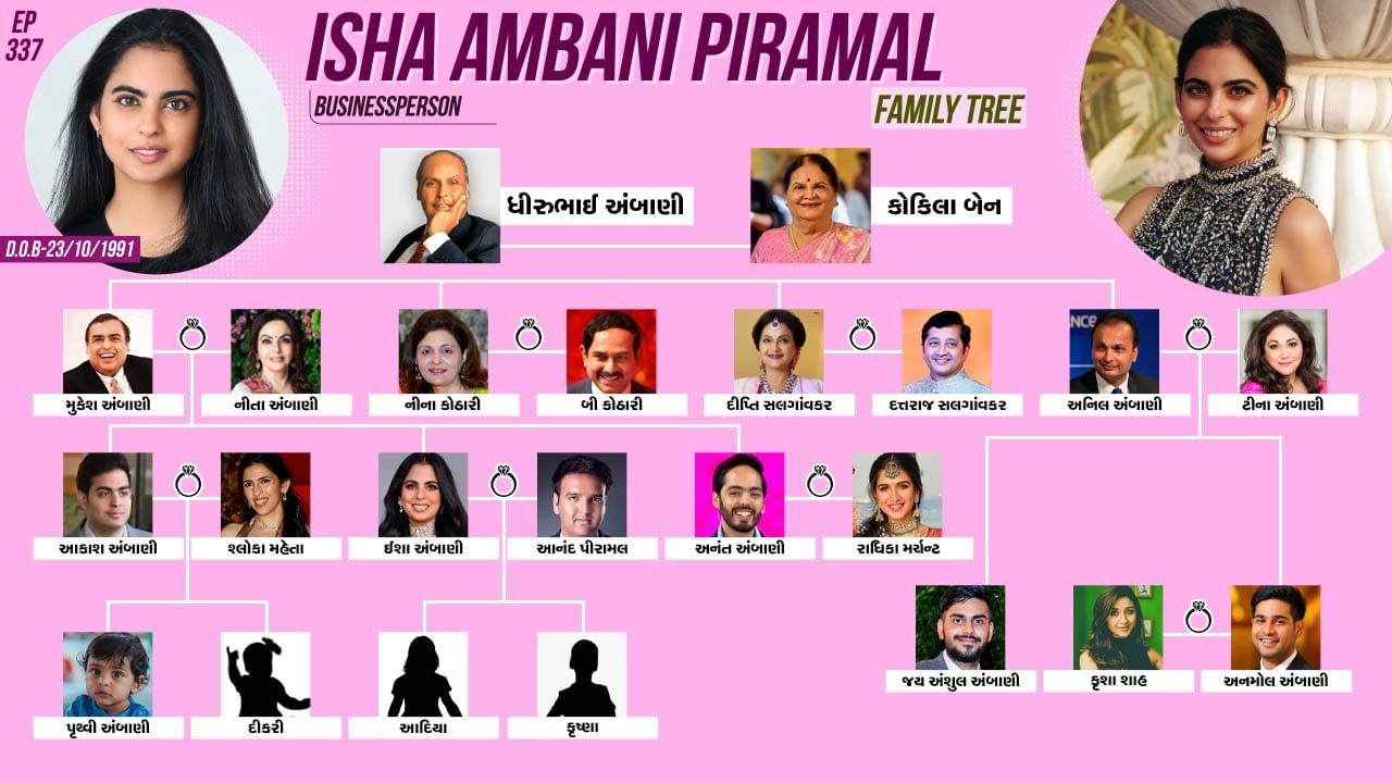અંબાણી પરિવારની એકની એક દિકરીએ અમેરિકામાં અભ્યાસ કર્યો, નાની ઉંમરમાં જ બની હતી અબજોપતિ ...