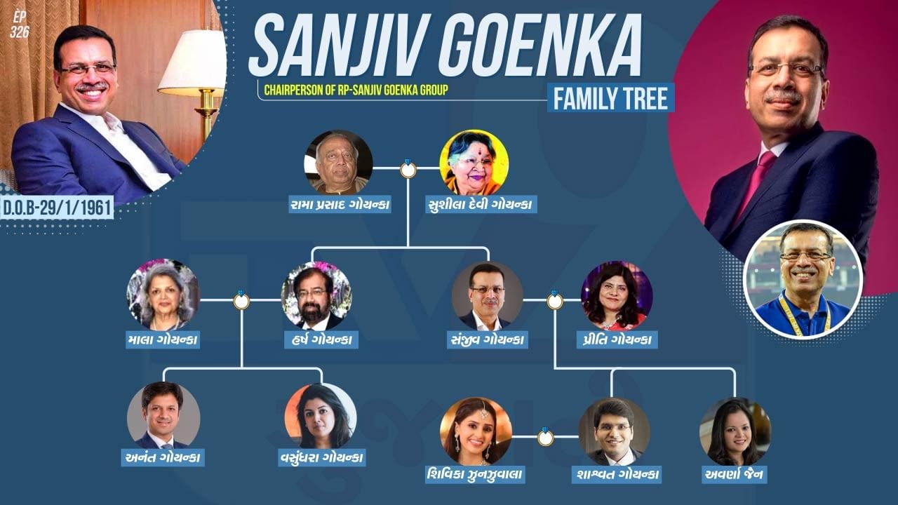 IPLમાં સૌથી વધુ ચર્ચામાં રહેતા સંજીવ ગોયન્કાના પરિવાર વિશે જાણો ...