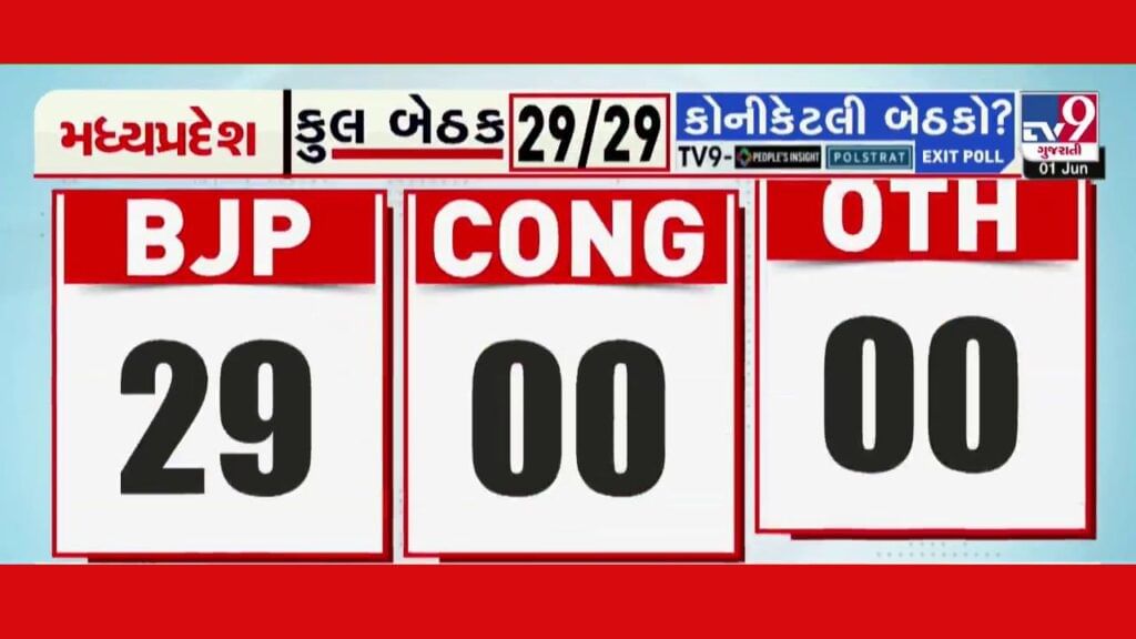Final Exit Poll 2024 Lok Sabha Election Live એક્ઝિટ પોલના તારણો મુજબ