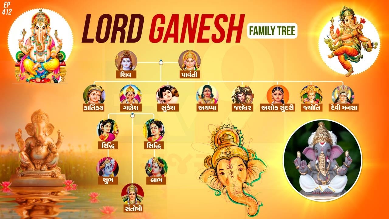 2 ભાઈ, 3 બહેનો , 2 પત્ની અને 2 પુત્રોનો આવો છે ગણેજીનો પરિવાર, જુઓ ફોટો ...