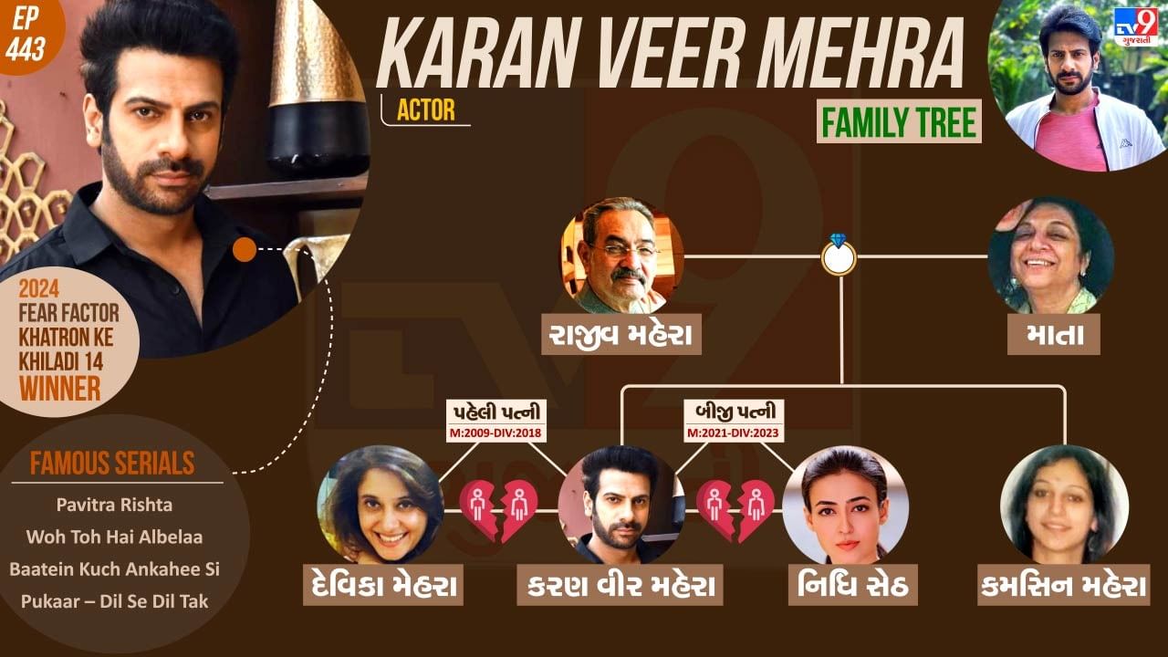 બિગ બોસ સીઝન18 અને ખતરોં કે ખિલાડી સીઝન 14ના વિજેતા કરણવીર મહેરાનો ...