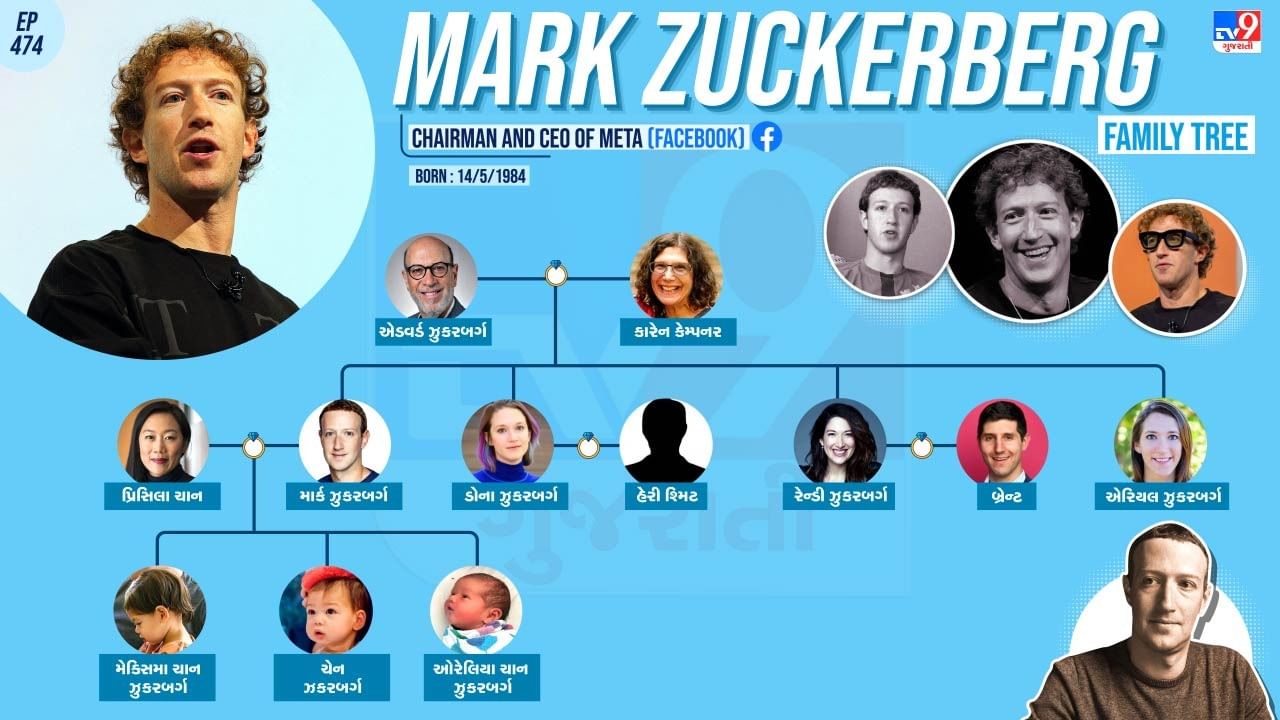 3 બહેનોનો એક ભાઈ, 3 બાળકોનો પિતા 23 વર્ષની ઉંમરે બની ગયો અરબોપતિ, આવો ...