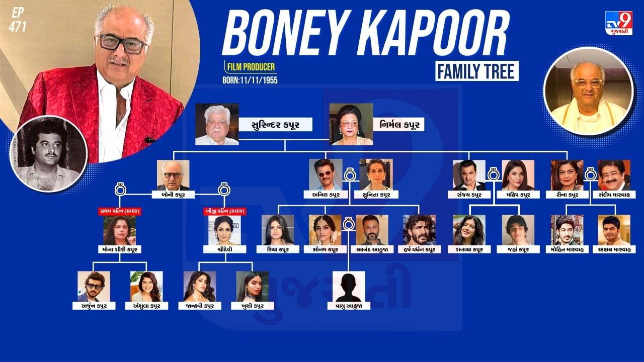 બોની કપૂરે 69 વર્ષની ઉંમરે 26 કિલો વજન ઘટાડ્યું, પત્ની, દિકરી, દિકરો ...