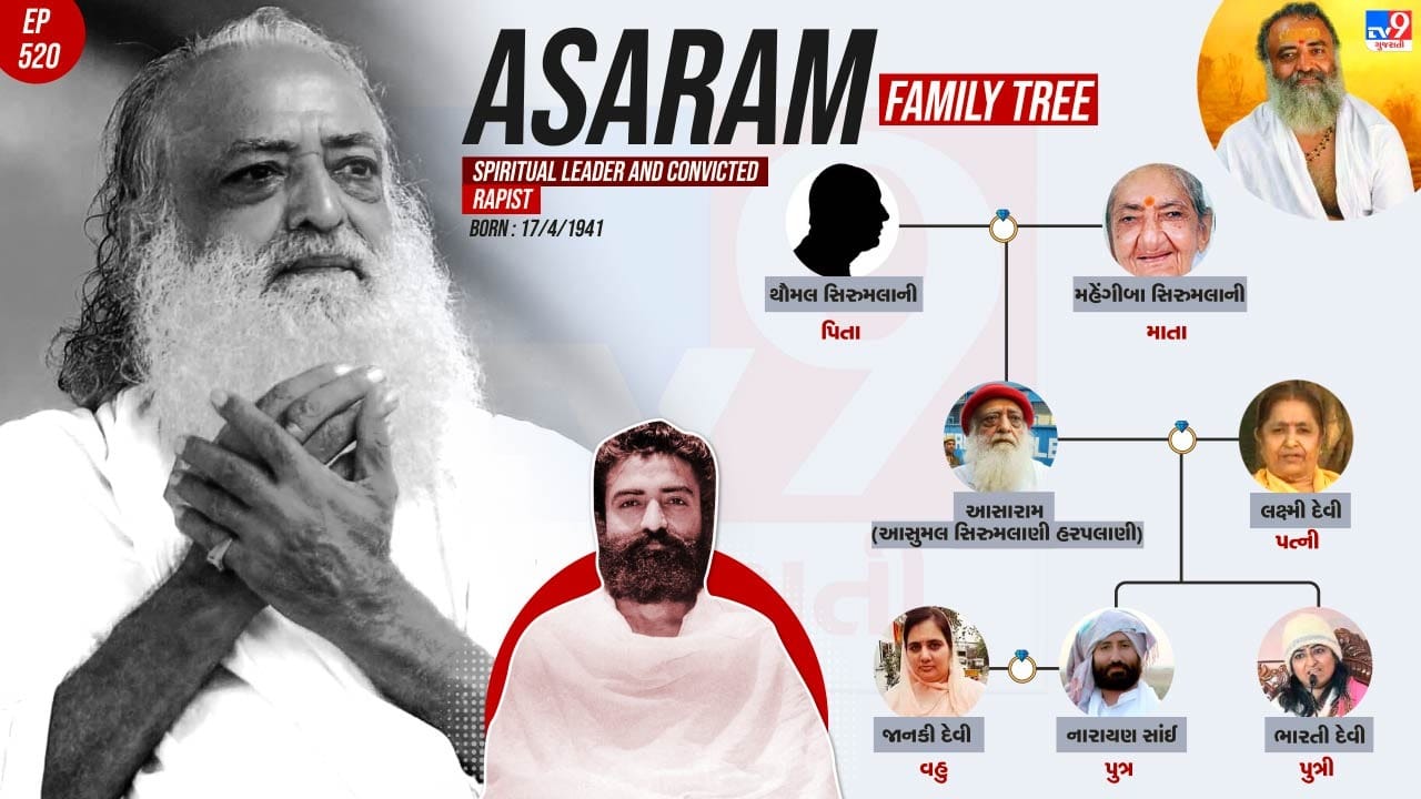 ગુના કરવામાં બાપ "શેર", તો દીકરો છે "સવાશેર", જેલની હવા ખાઇ રહેલા ...