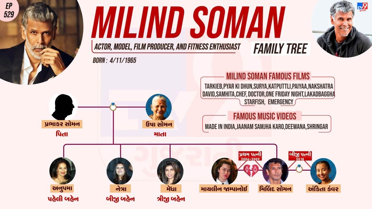 બોલિવુડમાં એક્ટિંગમાં ફ્લોપ પરંતુ પ્રેમ કરવામાં ટોપ પર છે અભિનેતા ...