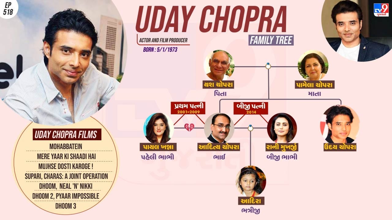 Uday Chopra Family Photo Bollywood Bubble | Sussanne Khan Took To