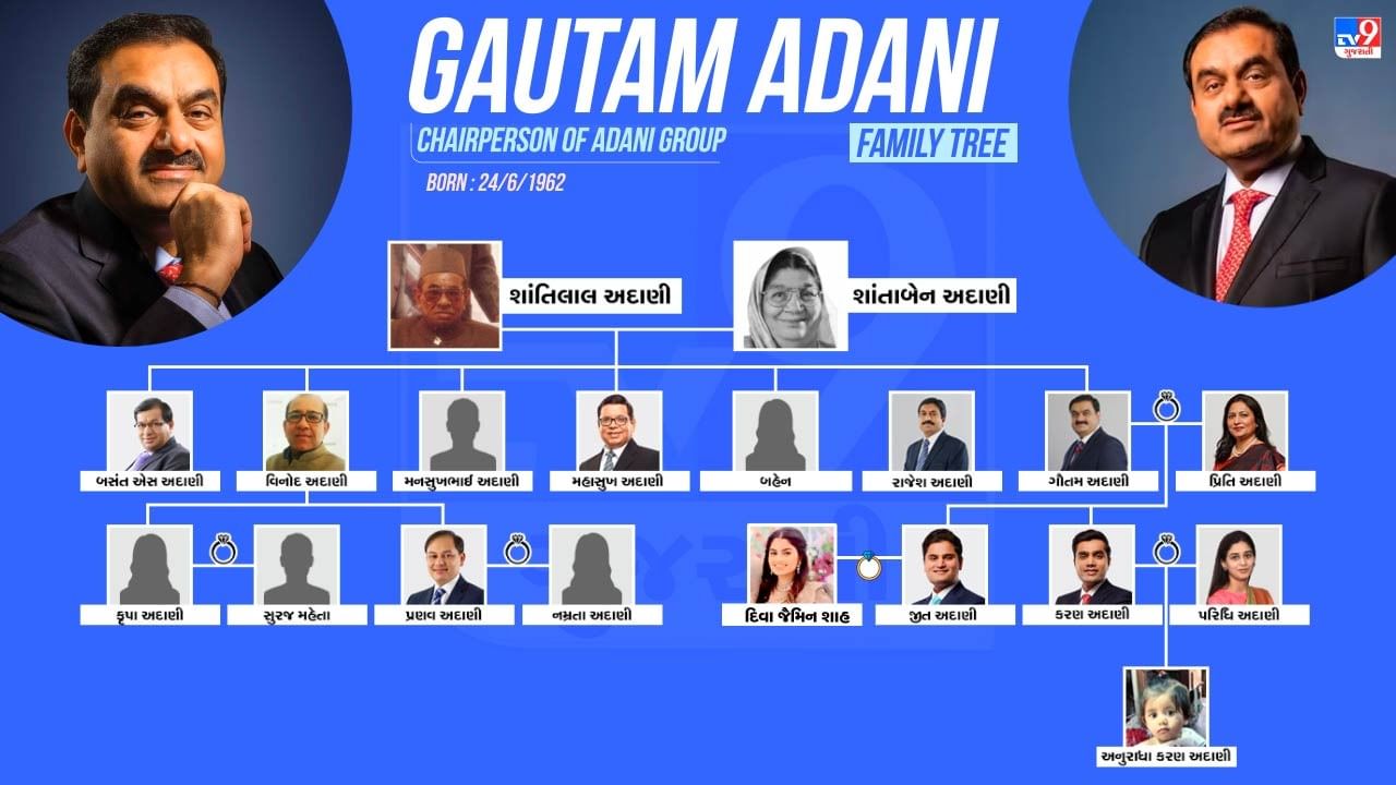 ગૌતમ અદાણીની પર્સનલ લાઈફ તેમજ તેના પરિવારમાં કોણ કોણ છે જાણો - Gujarati ...
