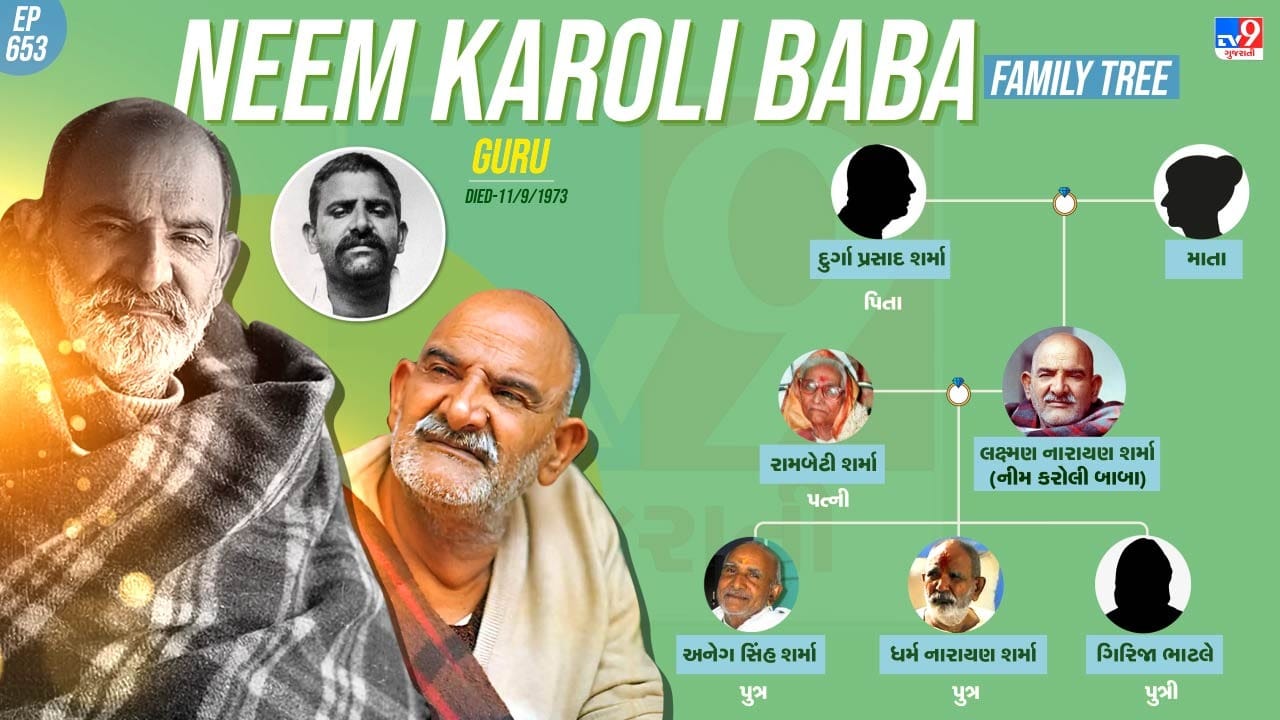 ગુજરાત સાથે પણ નીમ કરોલી બાબાનું છે ખાસ કનેક્શન, આવો છે નીમ કરોલી ...