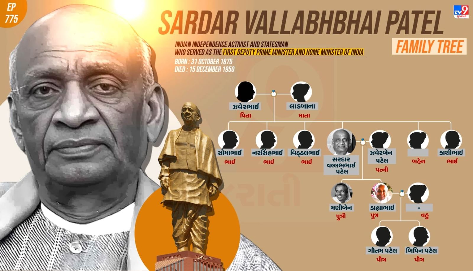 18 વર્ષની ઉંમરે લગ્ન, નડિયાદમાં જન્મ અને મુંબઈમાં નિધન, આવો છે સરદાર ...