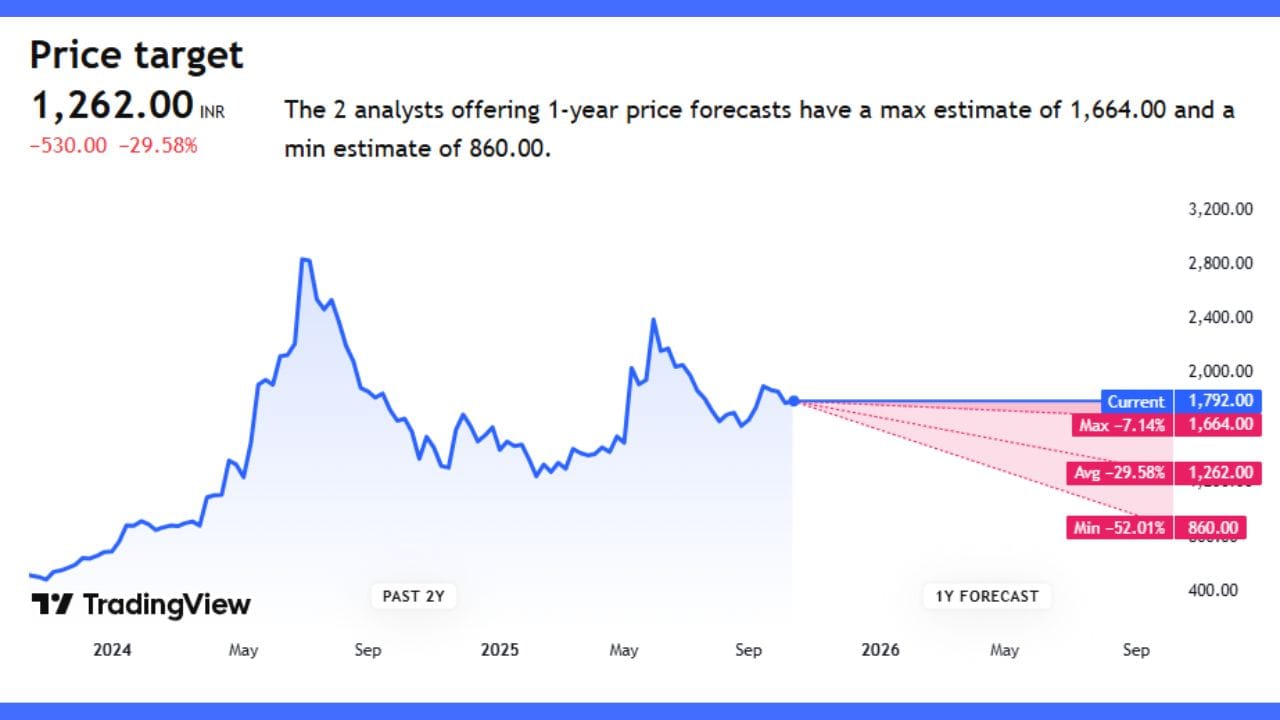Stocks Forecast 2025: આ બે કંપનીના શેર લેવા માટે સુવર્ણ સમય, જાણો ...