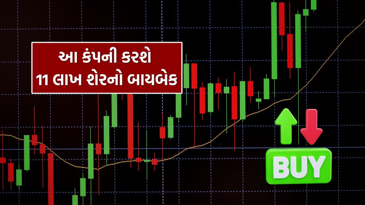Breaking News : ફ્રુટ્સના વ્યવસાય સાથે જોડાયેલી કંપનીએ શેર Buyback ની ...